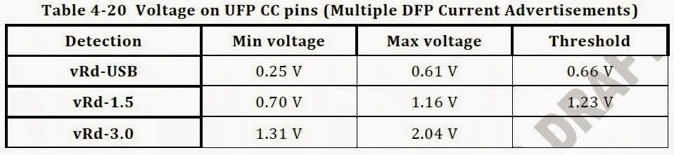 USB Type-C Configuration Channel (CC)引脚功能介绍_typec的cc引脚下拉电阻-CSDN博客