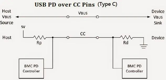 USB Type-C Configuration Channel (CC)引脚功能介绍_typec的cc引脚下拉电阻-CSDN博客