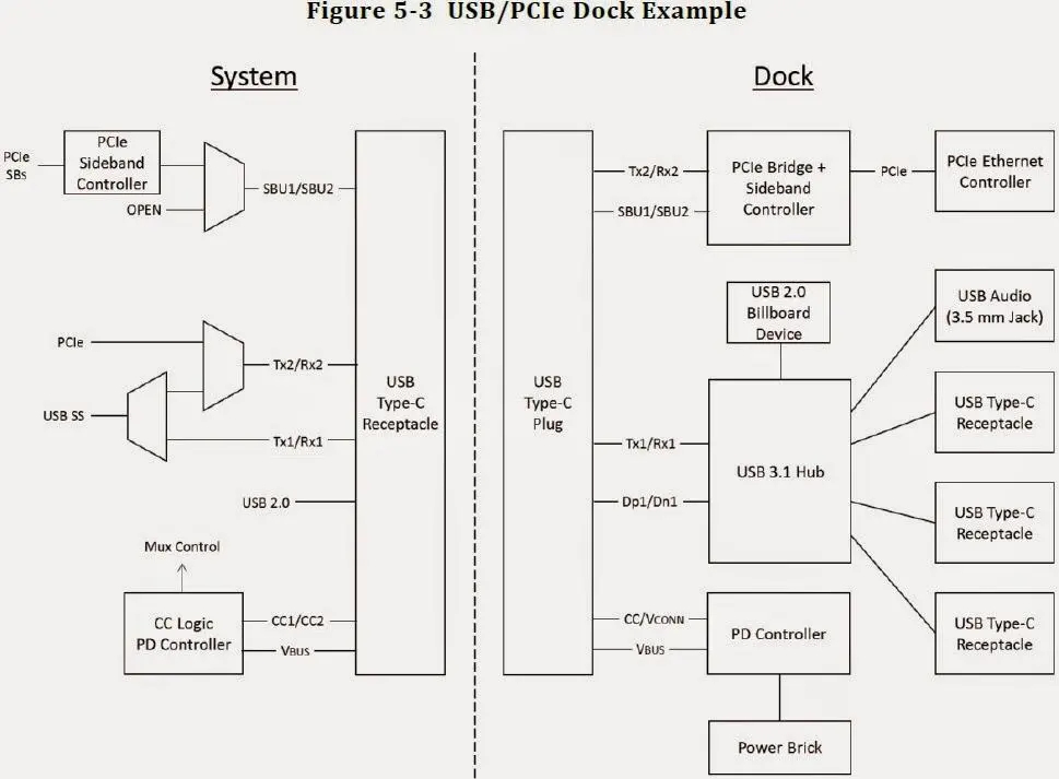 USB Type-C Configuration Channel (CC)引脚功能介绍_typec的cc引脚下拉电阻-CSDN博客