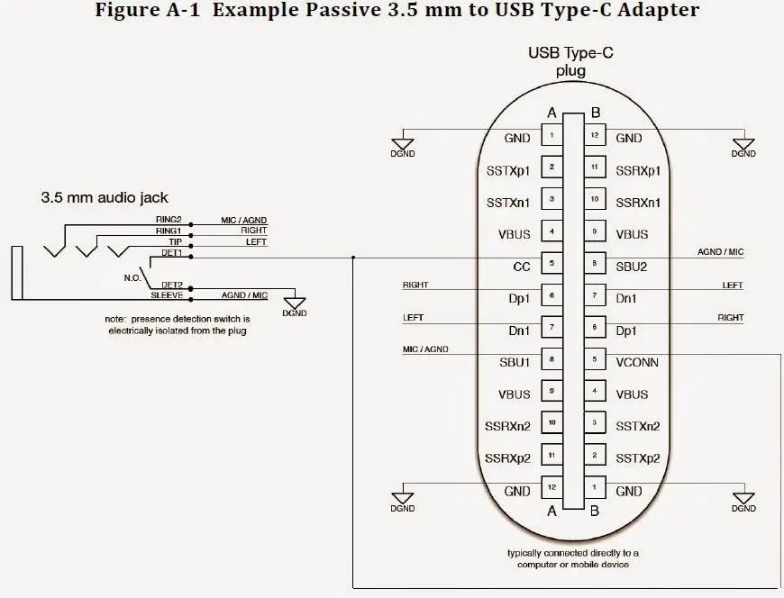 USB Type-C Configuration Channel (CC)引脚功能介绍_typec的cc引脚下拉电阻-CSDN博客