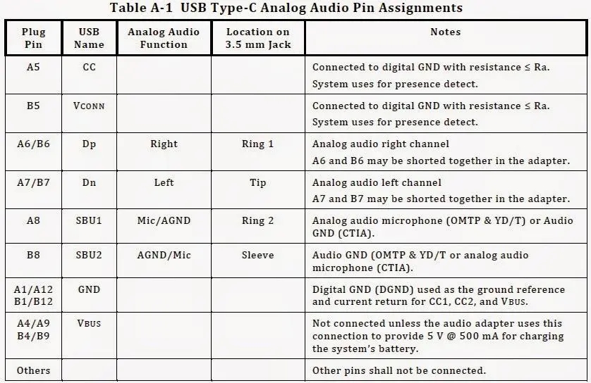 USB Type-C Configuration Channel (CC)引脚功能介绍_typec的cc引脚下拉电阻-CSDN博客