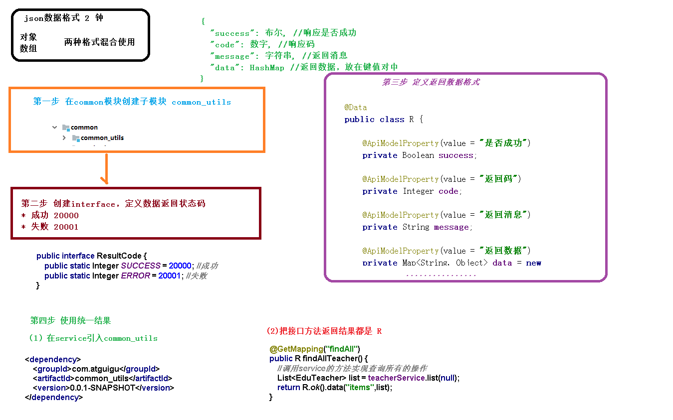 Java统一返回数据格式方法【java】统一返回出参格式data返回一个集合 Csdn博客 
