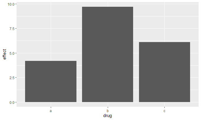 ggplot2入门大全（从菜鸟到高手）_ggplot2绘图包需要一个特定版本的r语言来支持-CSDN博客