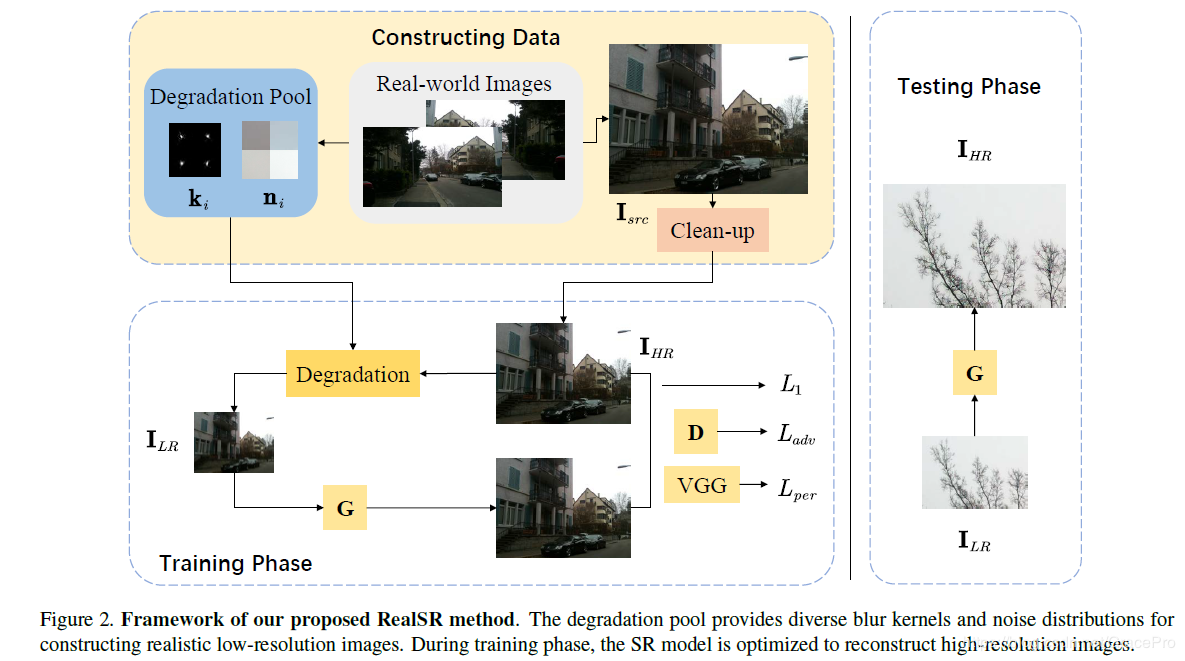 RealSR算法汇总-CSDN博客
