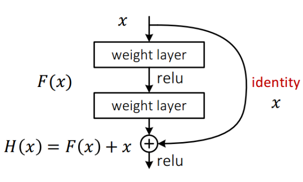 CNN的发展史LeNet、Alexnet 、VGG、GoogleNet、ResNet简介_lenet是googlenet-CSDN博客