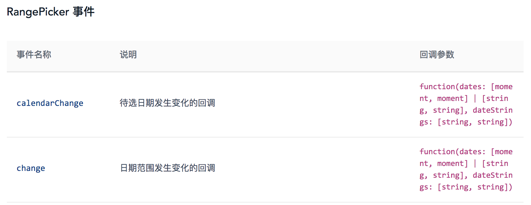 Antd RangePicker限制选择时间段为30天，动态禁用其他日期_a-range-picker选中一个日期,只能选中这个日期极其一年前的时间-CSDN博客