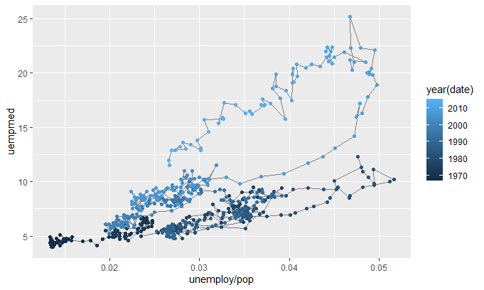 ggplot2入门大全（从菜鸟到高手）_ggplot2绘图包需要一个特定版本的r语言来支持-CSDN博客