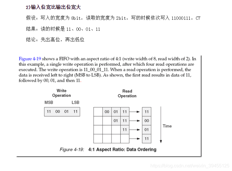 读写位宽不同的fifo,数据输入输出顺序是怎么样的?bram又如何呢?fifo读写位宽不一样数据顺序 Csdn博客