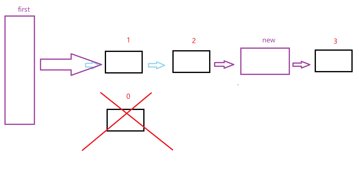 Java实现单链表超详解（图解）java单向链表图解 Csdn博客