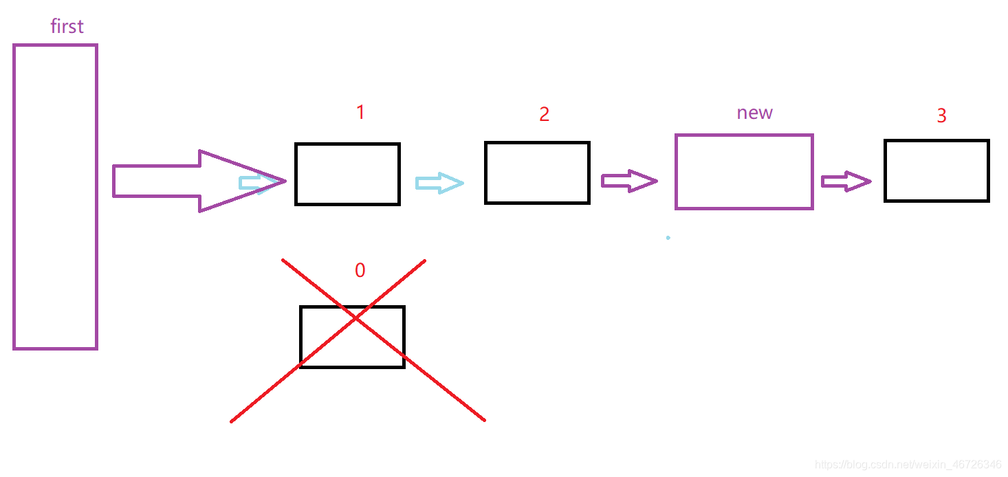 Java实现单链表超详解(图解)java单向链表图解 Csdn博客