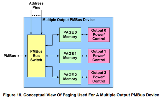 PMBus中的PAGE_pmbus page-CSDN博客