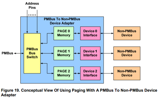 PMBus中的PAGE_pmbus page-CSDN博客