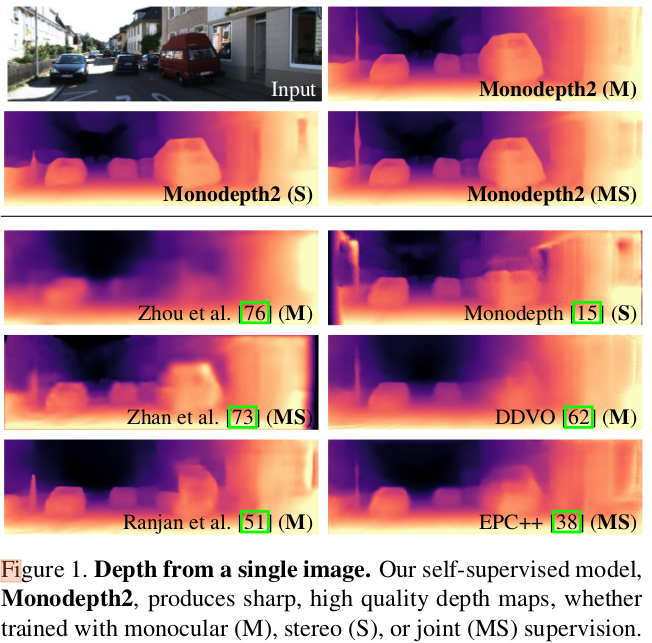 [深度学习]MonoDepth2论文阅读_单目深度估计(1)_monodepth2 位姿估计网络-CSDN博客