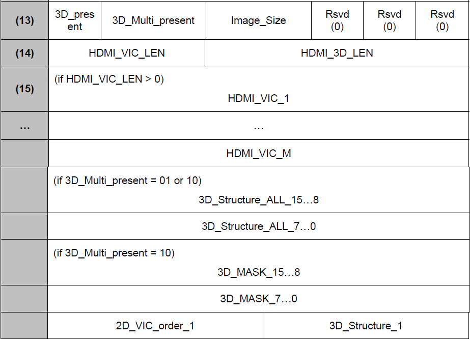 EDID块学习-CSDN博客