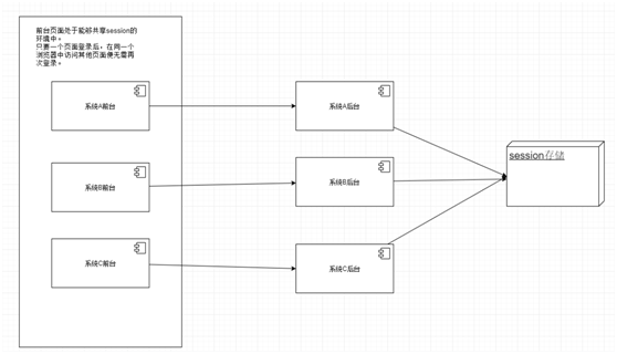 单点登录(SSO)与JWT_jwt单点登录和sso单点登录-CSDN博客