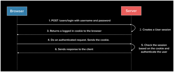 单点登录(SSO)与JWT_jwt单点登录和sso单点登录-CSDN博客