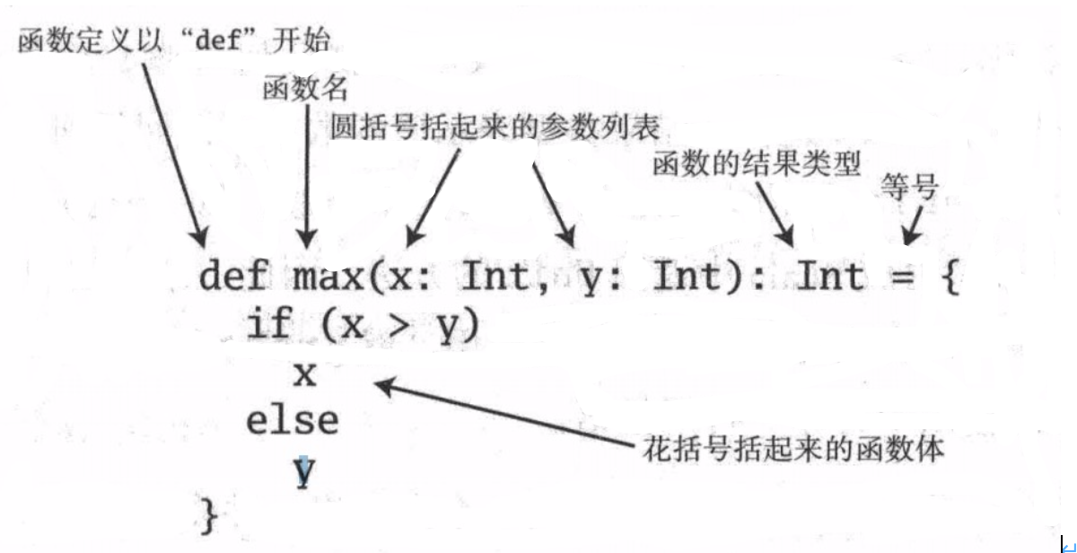 Scala编程——第五章：scala函数式编程（基础）scale函数式编程 Csdn博客