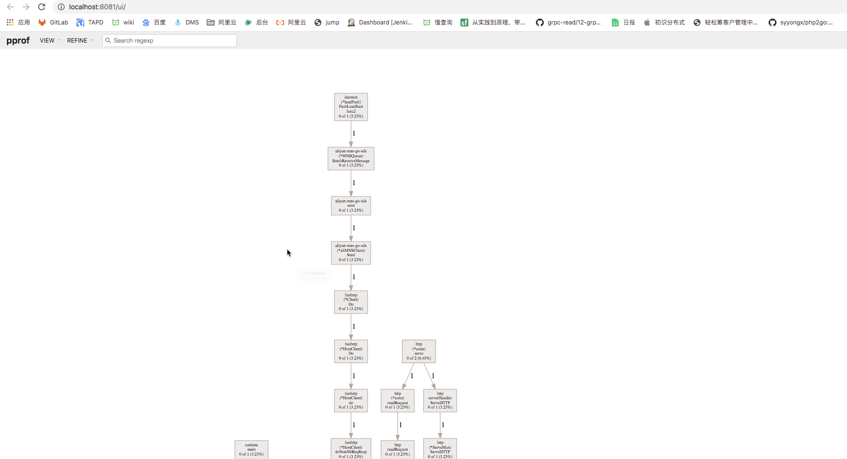 go可视化监控工具_go 可视化界面-CSDN博客