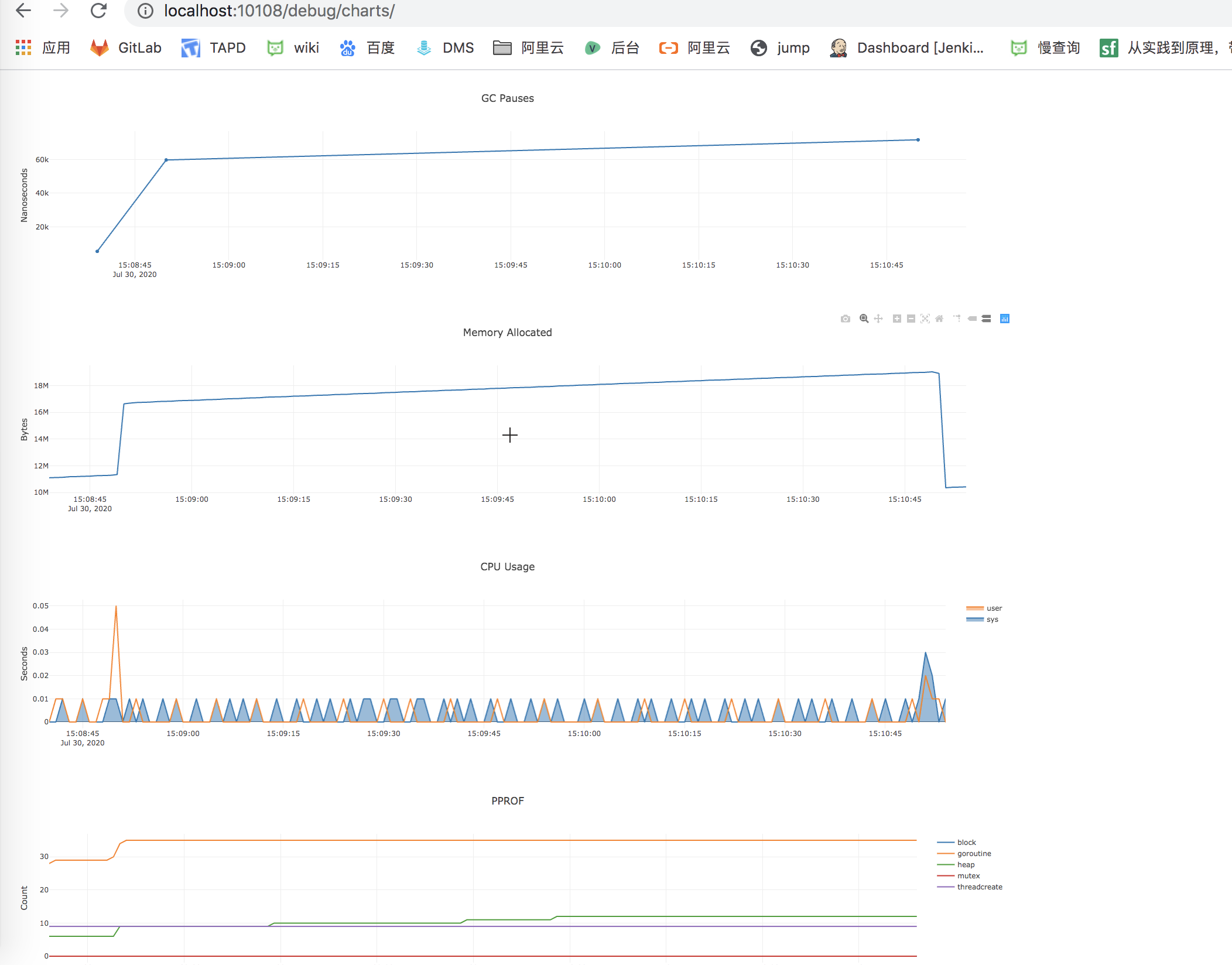 go可视化监控工具_go 可视化界面-CSDN博客
