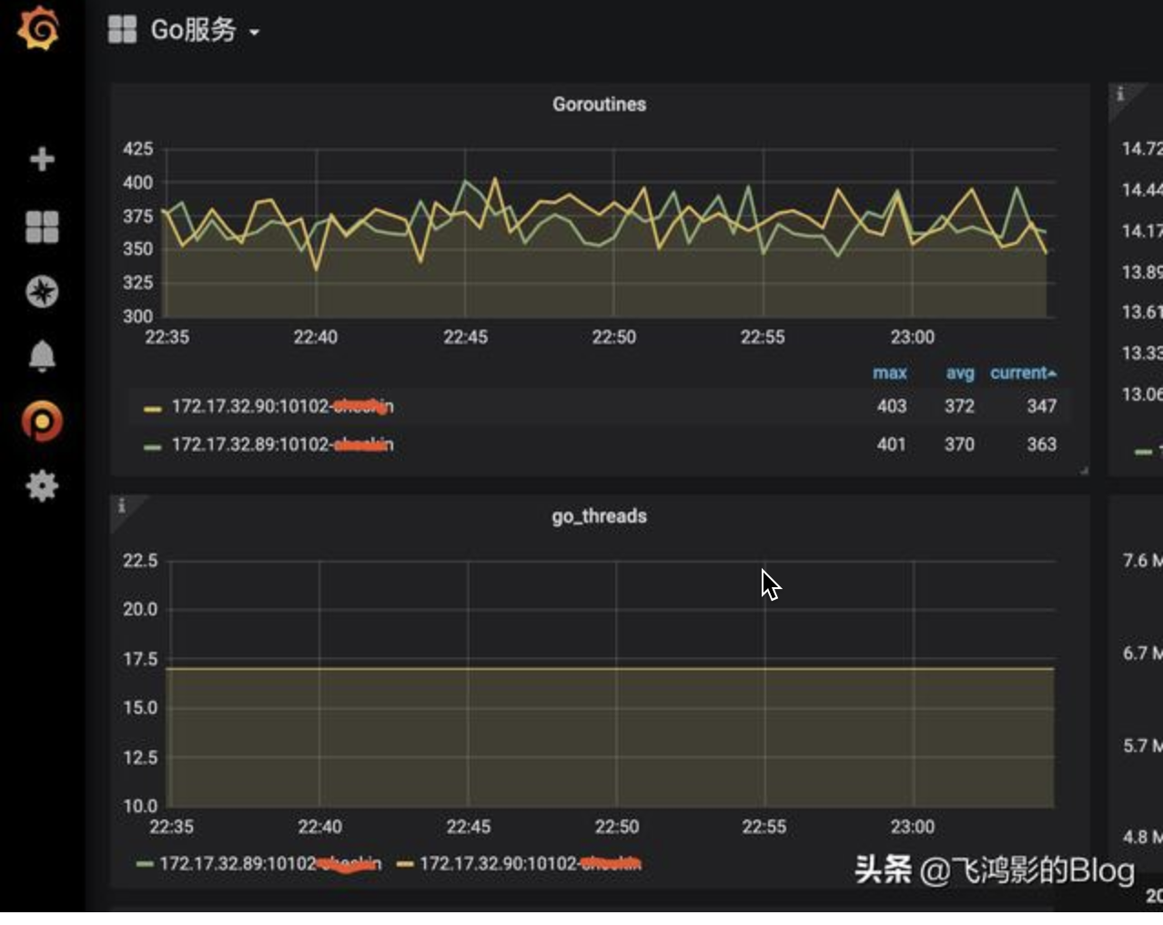 go可视化监控工具_go 可视化界面-CSDN博客