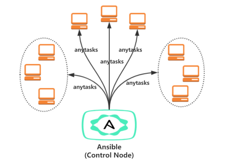 Ansible 学习不迷茫∶如何将Ansible学至精通_没有linux经验如何学ansible-CSDN博客