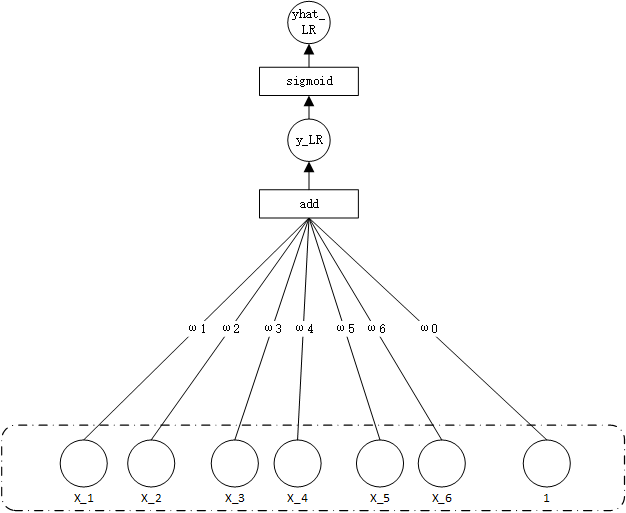 因子分解机FM算法（Factorization Machine）_因子分解机属于神经网络吗-CSDN博客