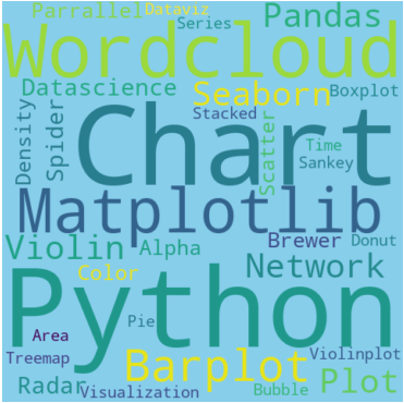 Python画云图_python云图-CSDN博客