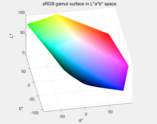 Matlab绘制在lab空间上绘制3d Srgb色域lab值怎么画色域 Csdn博客 