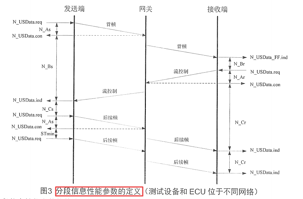 ISO15765-2 规范解读-CSDN博客