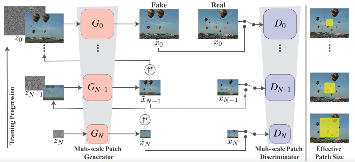 李宏毅学习笔记40.GAN.番外篇_gans trained by a two time-scale update rule conve-CSDN博客