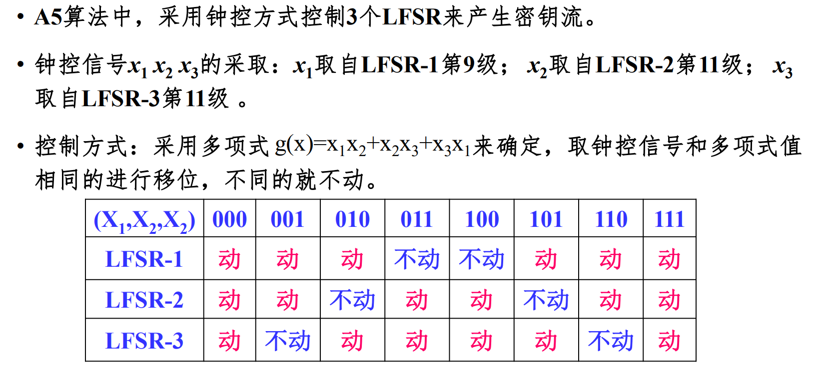 第十六讲 A5流密码算法序列密码算法a5 1的实现 Csdn博客