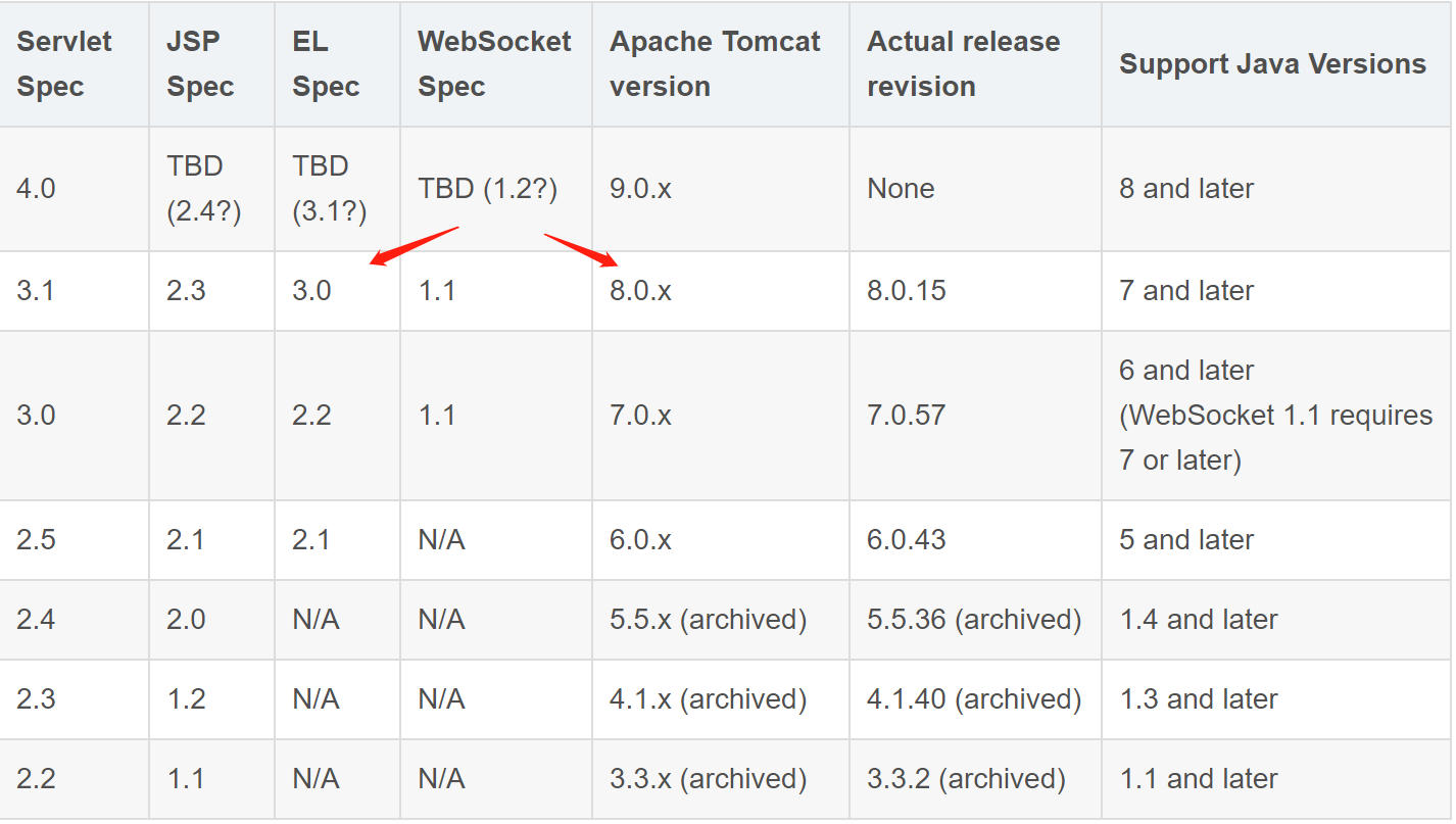 org.springframework.beans.factory.BeanCreationException: Error creating bean with name ‘org ...