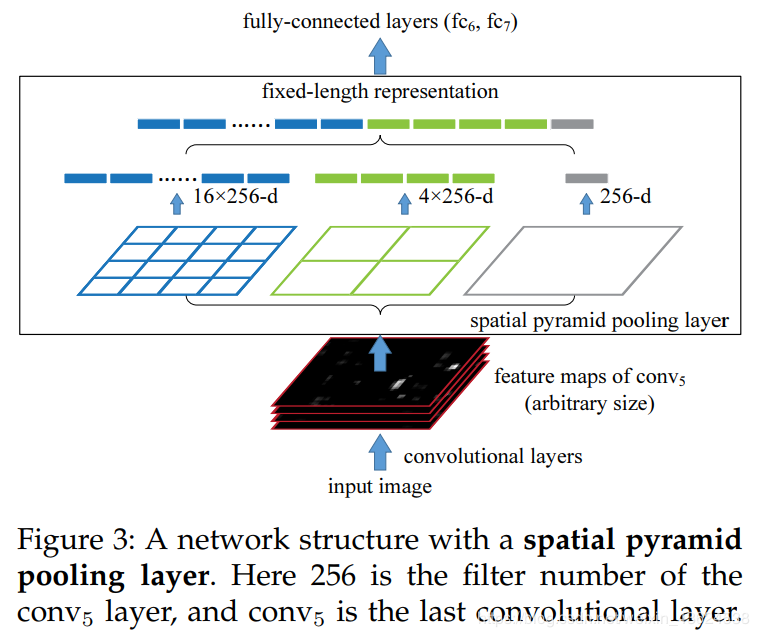 金字塔池化模型PPM-Pyramid pooling module - 程序员大本营
