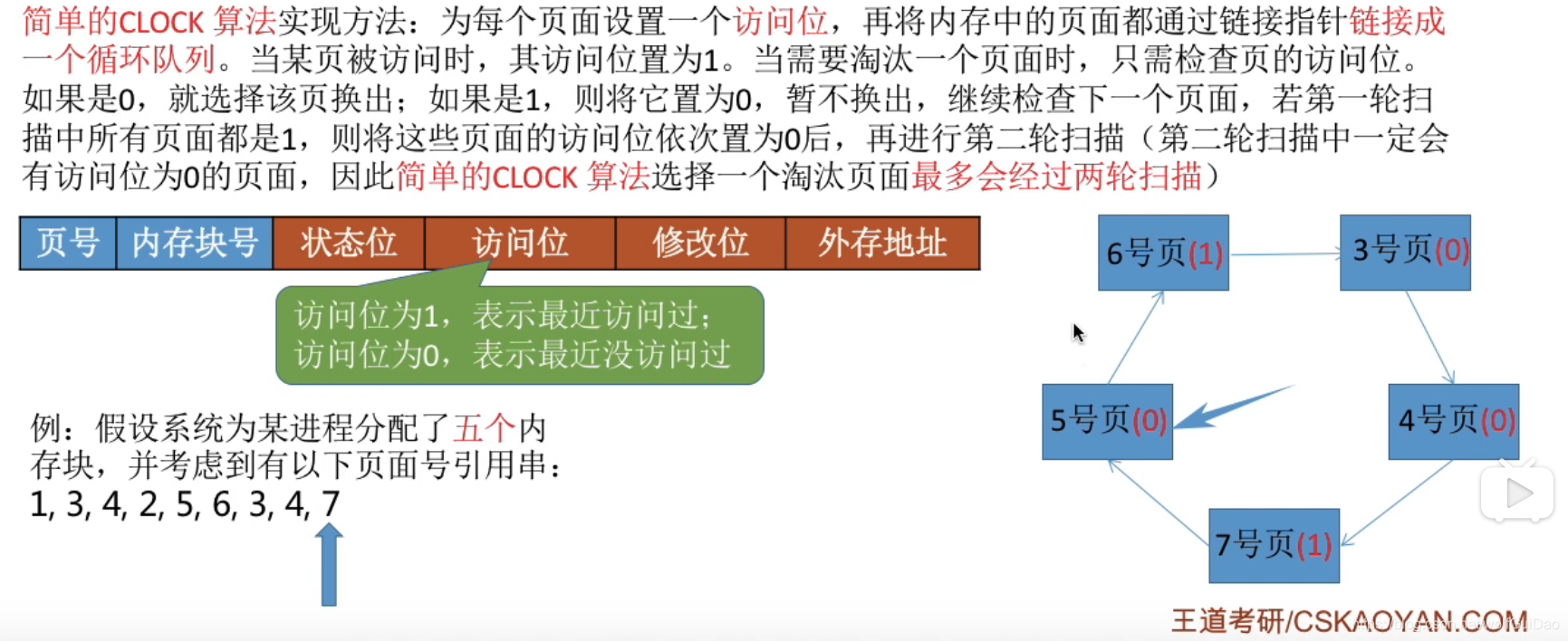 Os 请求分页系统、请求分段系统和请求段页式系统二wolf鬼刀的博客 Csdn博客