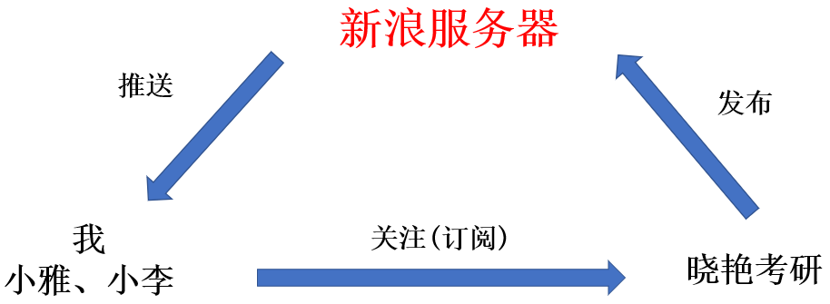 Stm32物联网实战教程二—mqtt协议简介mqtt 同步中位机时间 Csdn博客