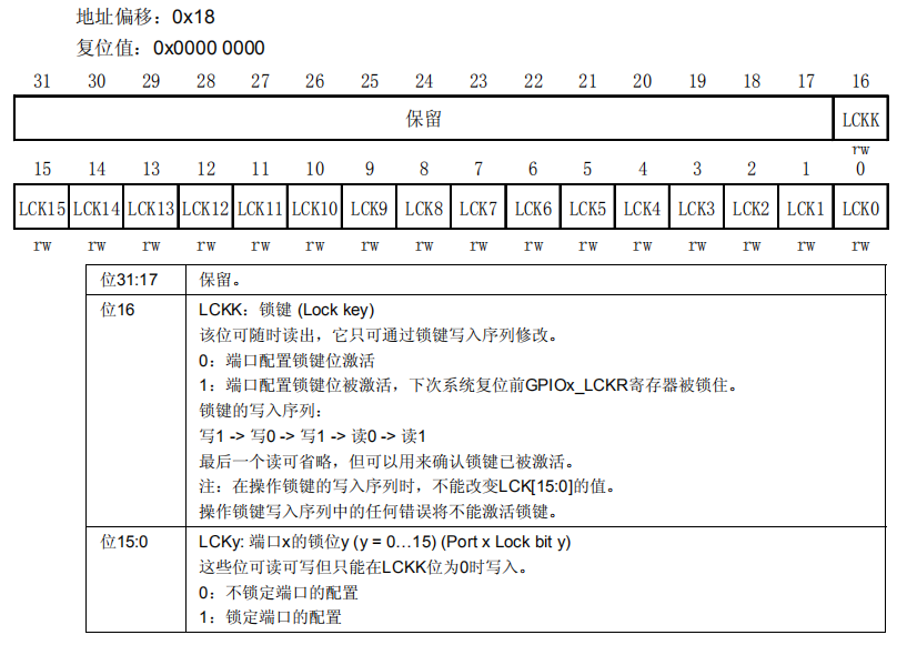 Stm32的gpio端口寄存器配置 32单片机的7个寄存器 Csdn博客