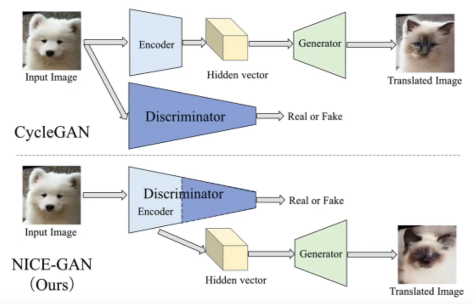 李宏毅学习笔记40.GAN.番外篇_gans trained by a two time-scale update rule conve-CSDN博客