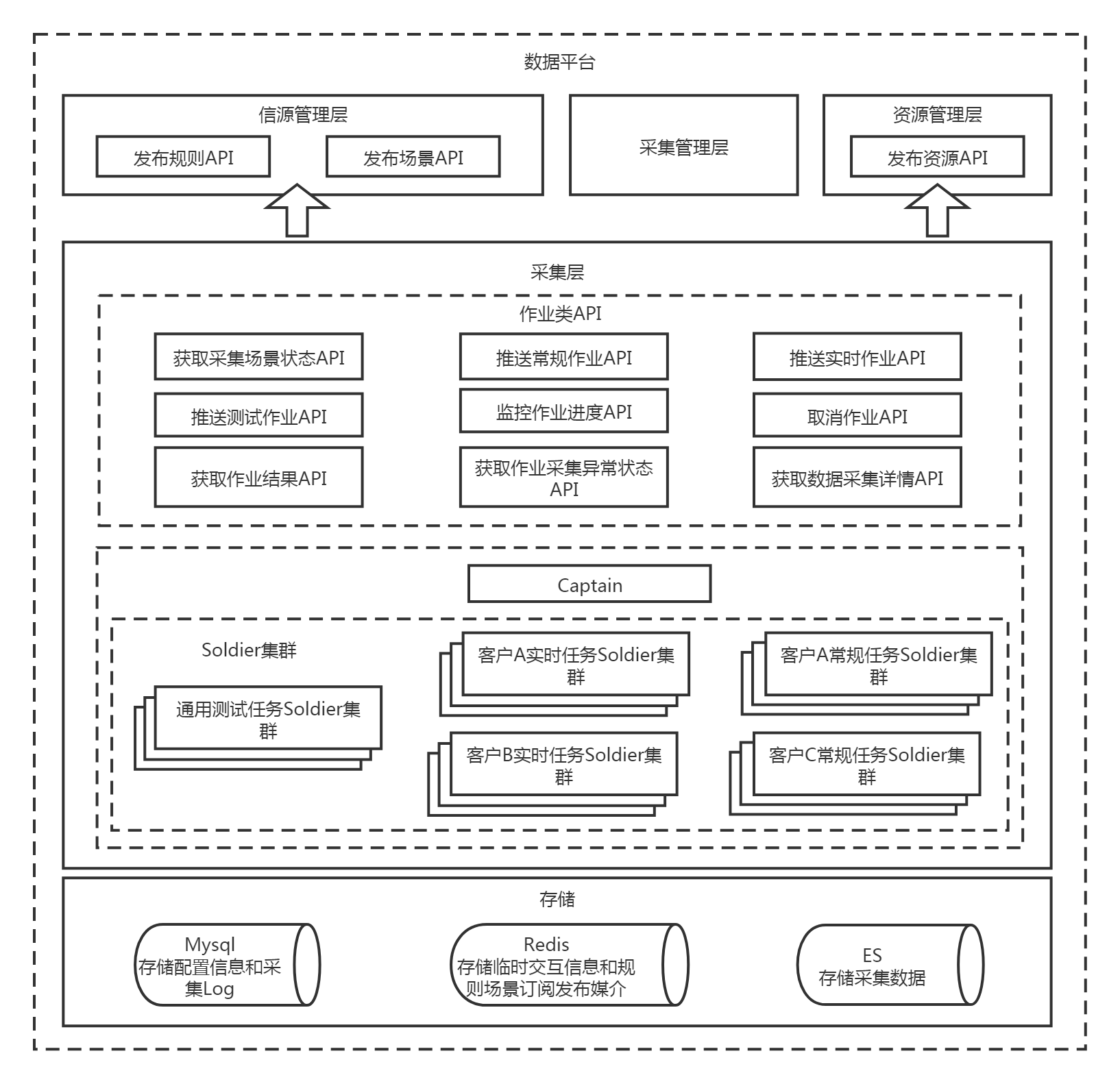 Java分布式爬虫框架 Vs Python爬虫框架scrapyscrapy 与java比 Csdn博客