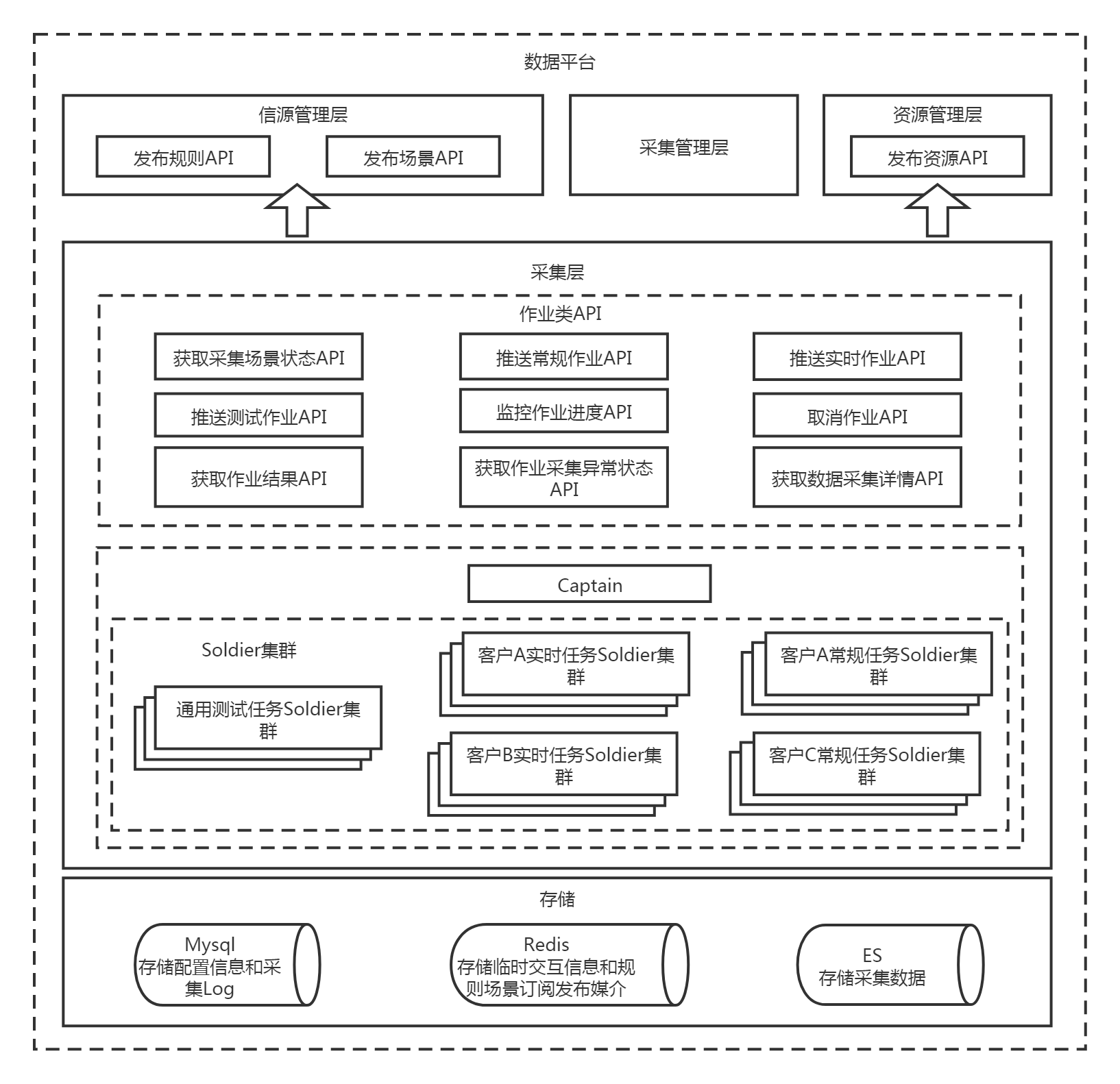 Java分布式爬虫框架 Vs Python爬虫框架scrapyscrapy 与java比 Csdn博客