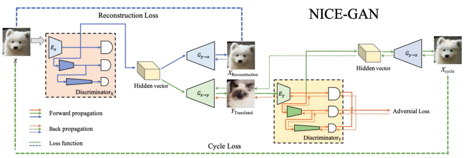 李宏毅学习笔记40.GAN.番外篇_gans trained by a two time-scale update rule conve-CSDN博客