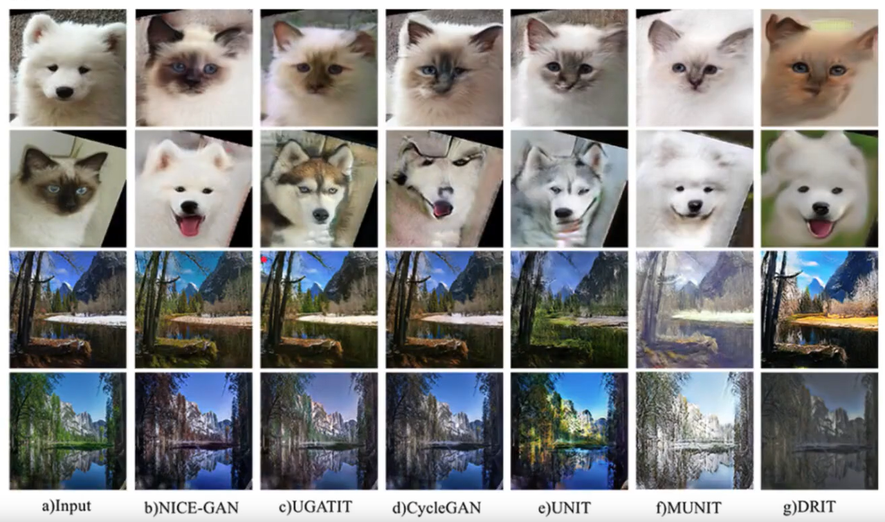 李宏毅学习笔记40.GAN.番外篇_gans trained by a two time-scale update rule conve-CSDN博客
