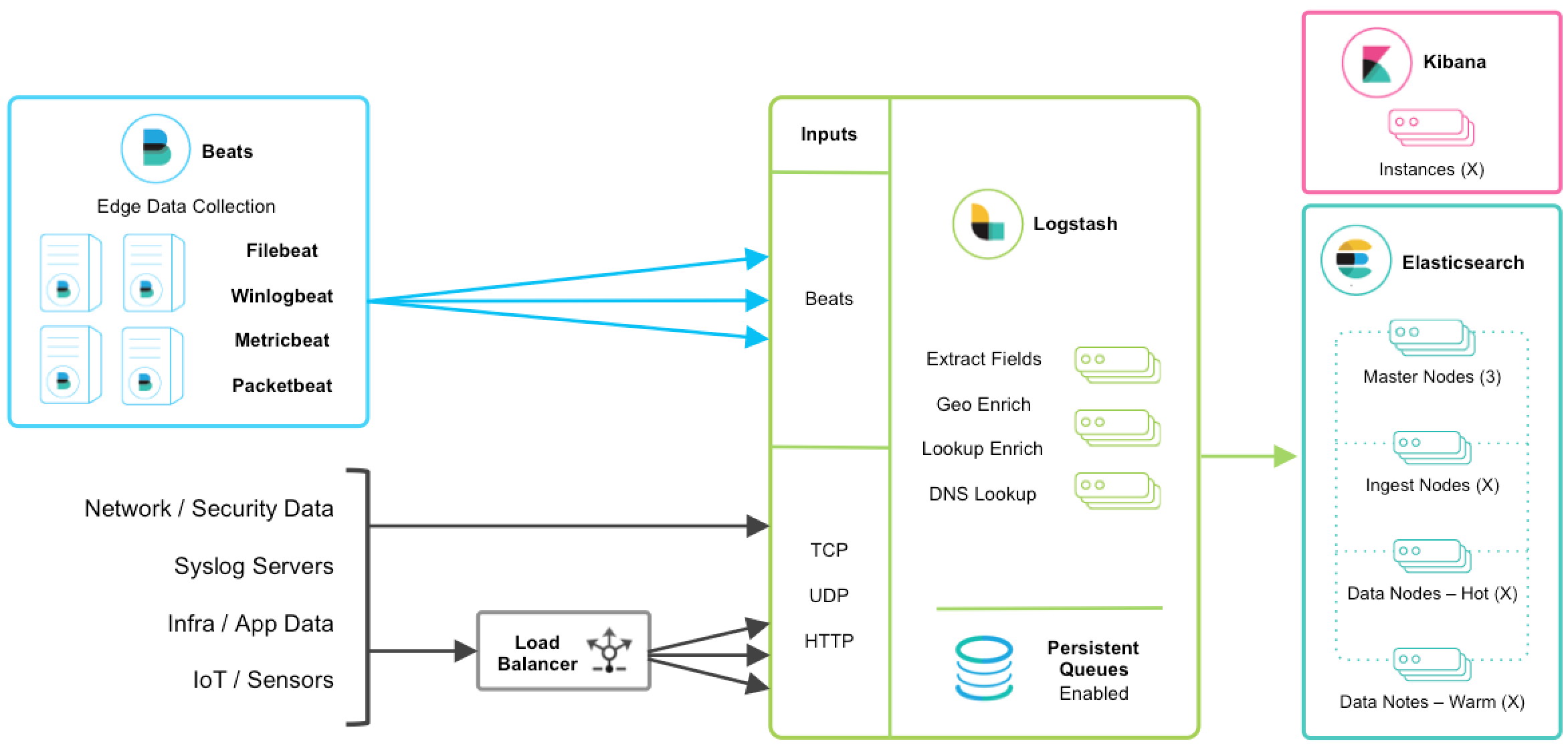 Logstash： Persistent Queue_logstash queue-CSDN博客