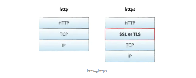 还不知道ssl-pinning是啥？那你Out了！-CSDN博客