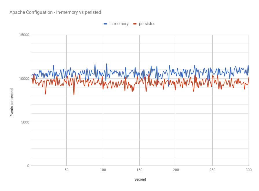 Logstash： Persistent Queue_logstash queue-CSDN博客