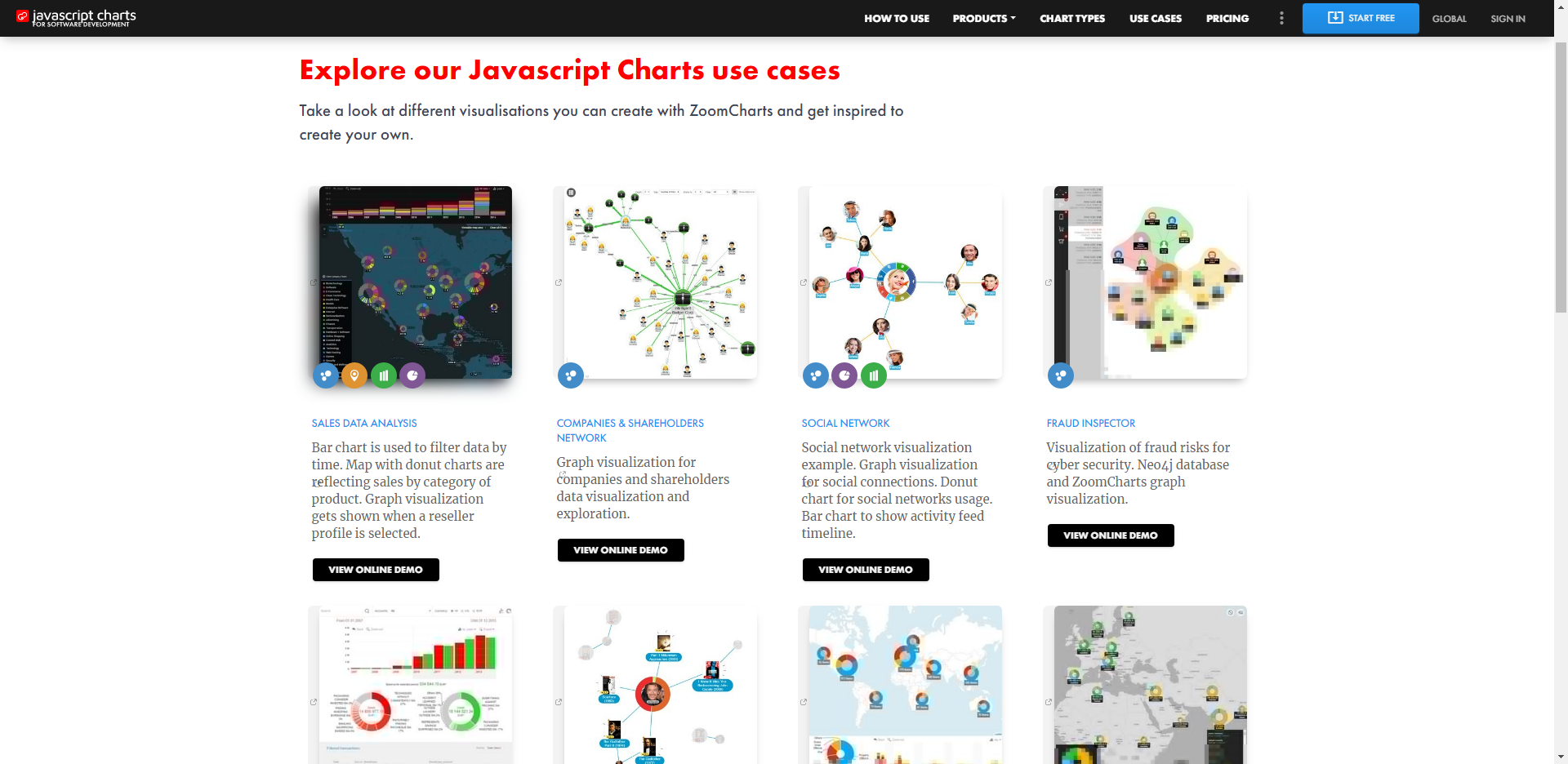 ZoomCharts教学(一)——预章目录-国内全网首个zoomcharts教学-CSDN博客