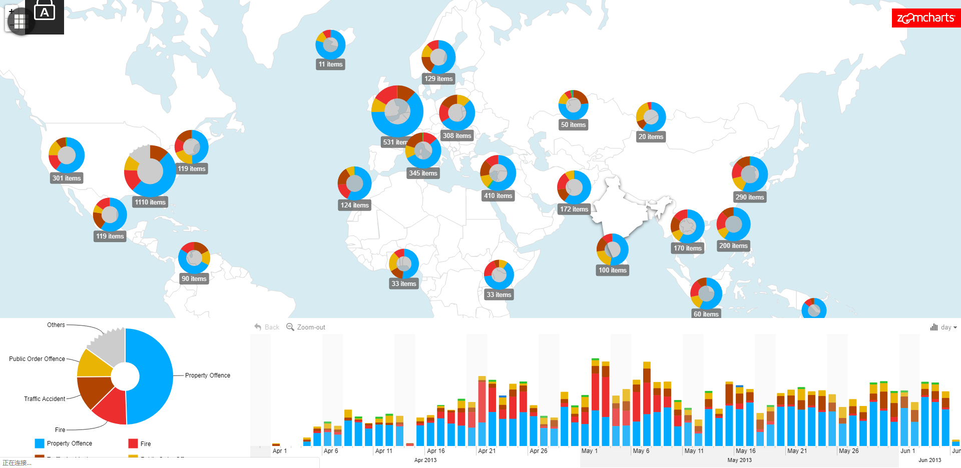 ZoomCharts教学(一)——预章目录-国内全网首个zoomcharts教学-CSDN博客