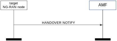 【5G核心网】 NGAP 消息-CSDN博客