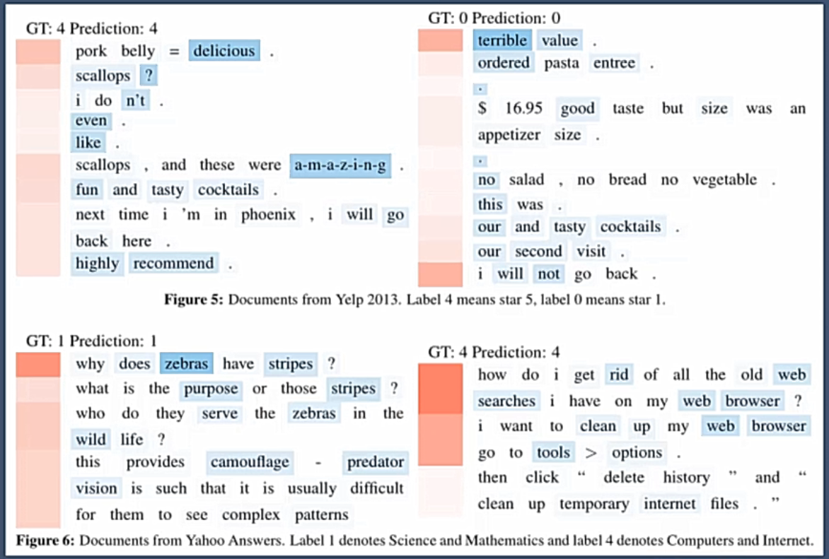 《Hierarchical Attention Network for Document Classification》—— 用于文本分类的层次注意力网络-CSDN博客