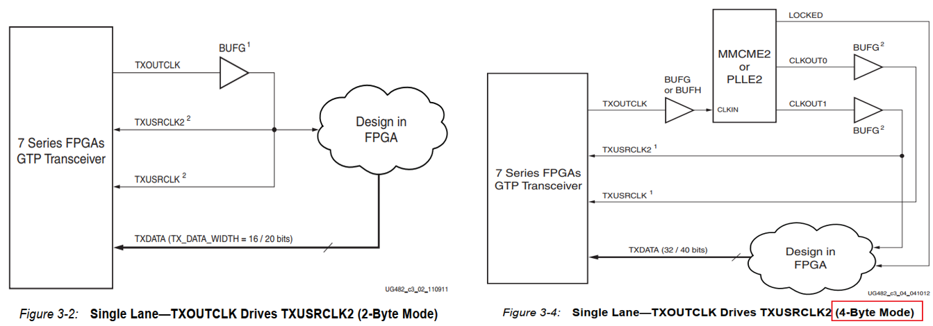 沧小海深入剖析xilinx的GTP/GTX核，掌握高速串行收发机制——第三章 GTP的时钟结构_gtp x0y0位置-CSDN博客