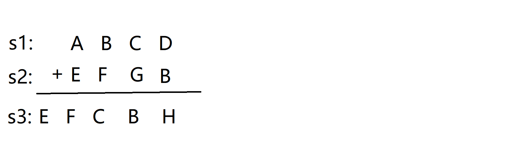 1259: [蓝桥杯2015初赛]三羊献瑞【算法：瞪眼法/枚举】_瞪眼法数学-CSDN博客